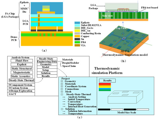 Micromachines | Free Full-Text | Design of Power Amplifiers for BDS-3 Terminal Based on InGaP ...