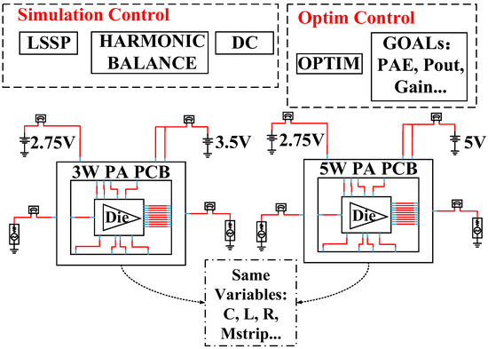 Micromachines | Free Full-Text | Design of Power Amplifiers for BDS-3 Terminal Based on InGaP ...