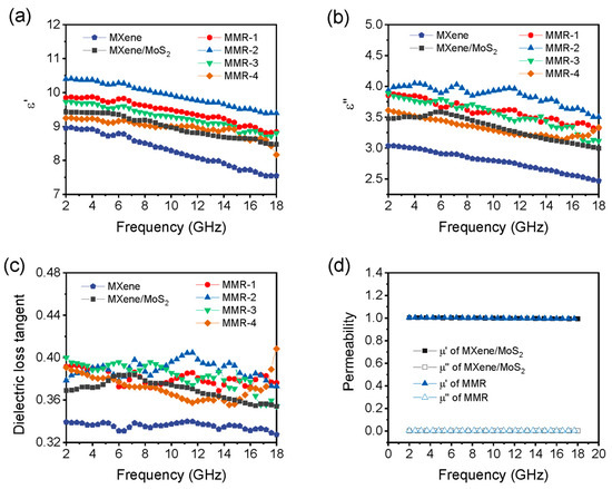 Construction of MoS2-ReS2 Hybrid on Ti3C2Tx MXene for Enhanced ...