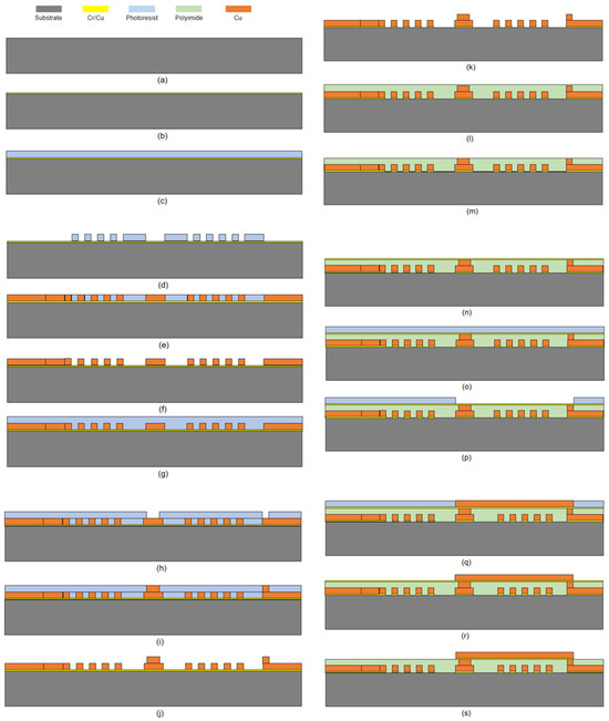 A Novel Method of Wireless Micro Energy Transmission Based on MEMS ...