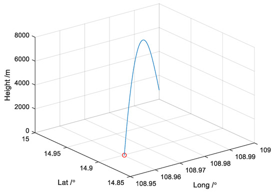 Real-Time Attitude Estimation for Spinning Projectiles by Magnetometer Based on an Adaptive ...