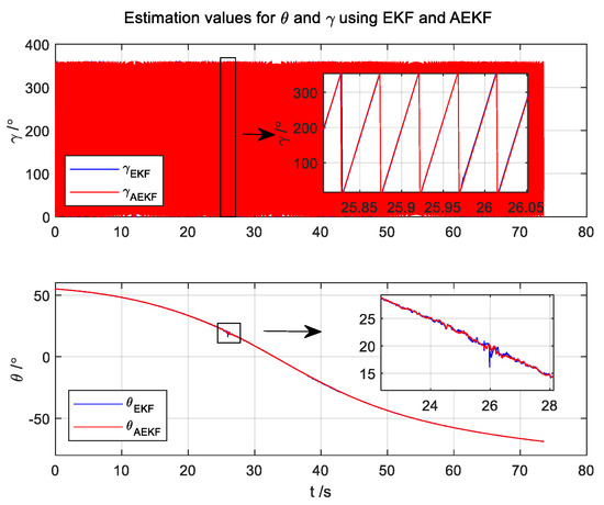 Real-Time Attitude Estimation for Spinning Projectiles by Magnetometer Based on an Adaptive ...