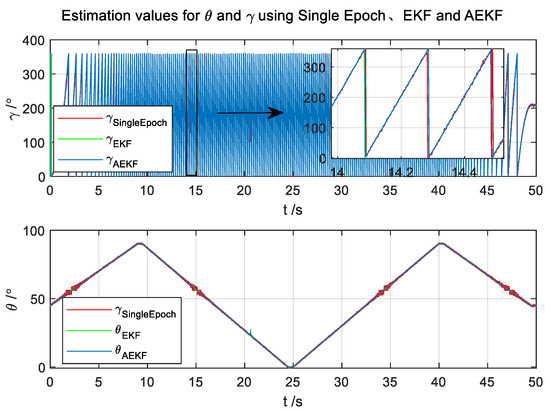 Real-Time Attitude Estimation for Spinning Projectiles by Magnetometer Based on an Adaptive ...
