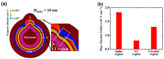 Effect of Noncircular Channel on Distribution of Threshold Voltage in ...