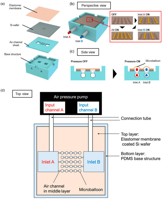 Pneumatic Microballoons for Active Control of the Vibration-Induced Flow