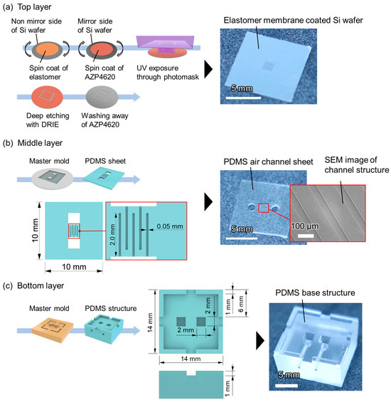 Pneumatic Microballoons for Active Control of the Vibration-Induced Flow