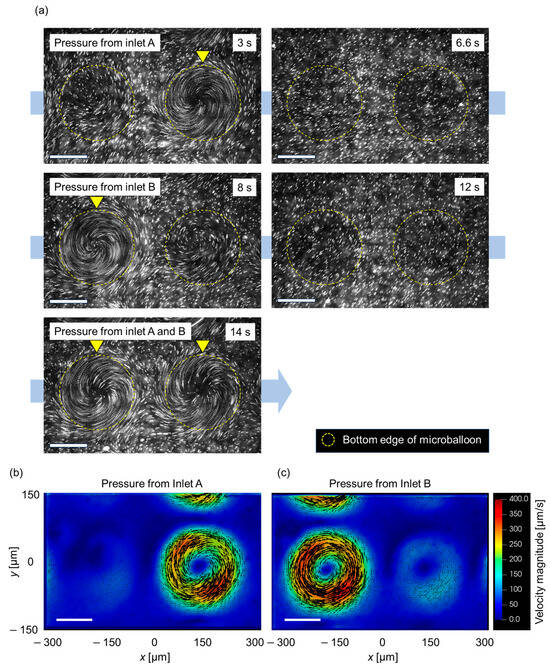 Pneumatic Microballoons for Active Control of the Vibration-Induced Flow