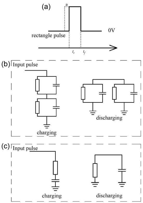 Simulating Synaptic Behaviors through Frequency Modulation in a ...