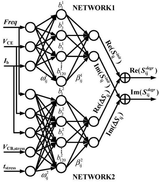 An Aging Small-Signal Model for Degradation Prediction of Microwave Heterojunction Bipolar ...