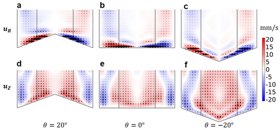 Micromachines | Free Full-Text | Thomson–Einstein’s Tea Leaf Paradox ...