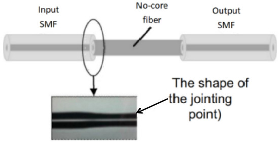 Research Progress in Tunable Fiber Lasers Based on Multimode ...