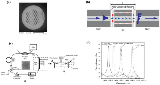 Research Progress in Tunable Fiber Lasers Based on Multimode ...