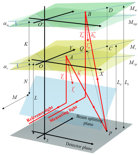 A Two-Dimensional Precision Level for Real-Time Measurement Based on Zoom Fast Fourier Transform