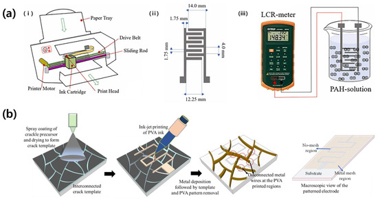 Micromachines | Free Full-Text | Patterning Techniques in Coplanar Micro/Nano Capacitive Sensors