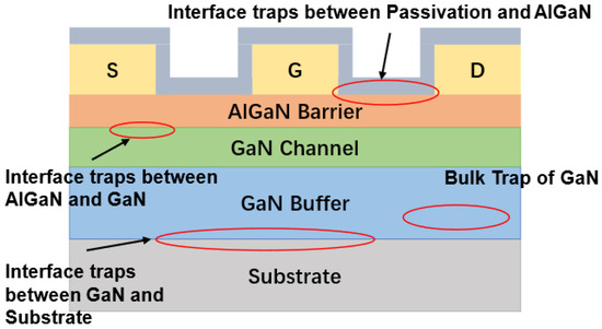 Trap Characterization Techniques for GaN-Based HEMTs: A Critical Review