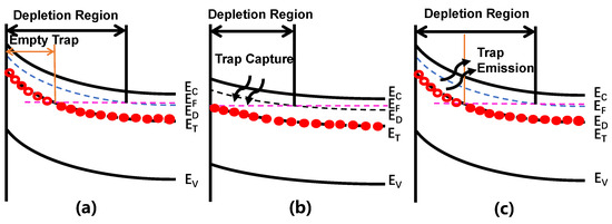 Trap Characterization Techniques for GaN-Based HEMTs: A Critical Review