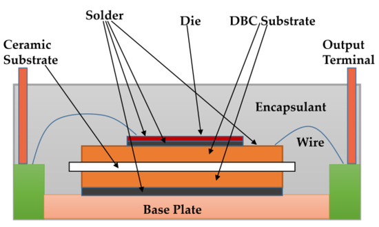 Power Electronics Revolutionized: A Comprehensive Analysis of Emerging ...