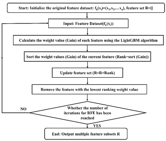 Classification and Identification of Contaminants in Recyclable ...