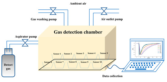 Classification and Identification of Contaminants in Recyclable ...