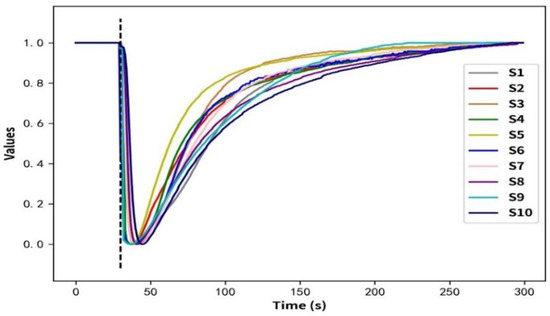 Classification and Identification of Contaminants in Recyclable ...