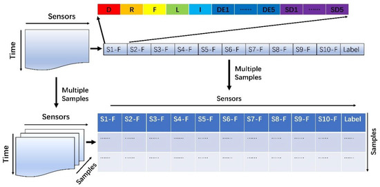 Classification and Identification of Contaminants in Recyclable ...