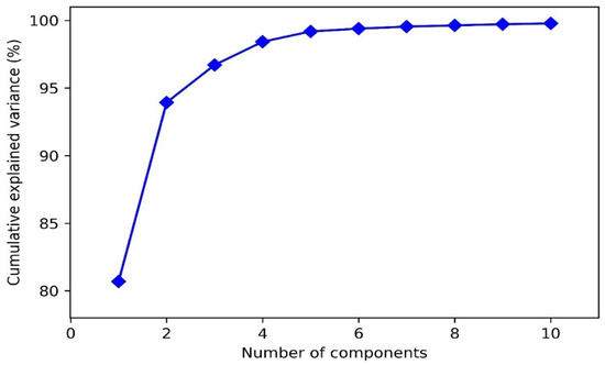 Classification and Identification of Contaminants in Recyclable ...