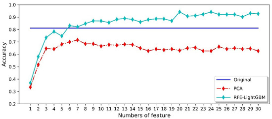 Classification and Identification of Contaminants in Recyclable ...