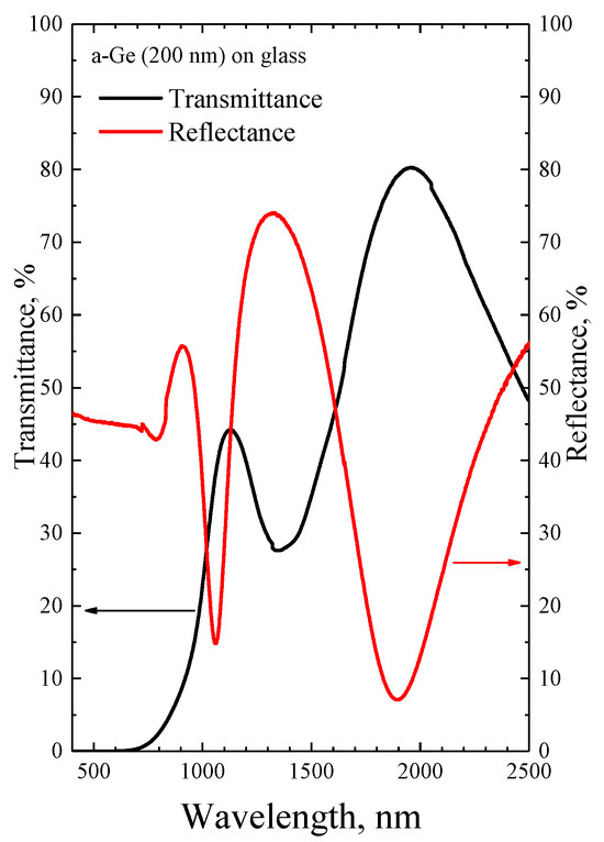 Ultrafast Infrared Laser Crystallization of Amorphous Ge Films on Glass ...