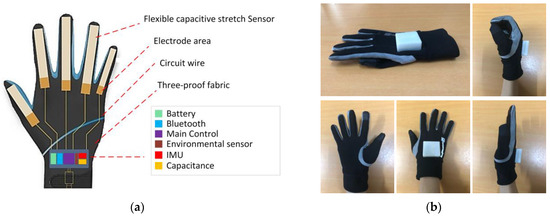Smart-Data-Glove-Based Gesture Recognition for Amphibious Communication