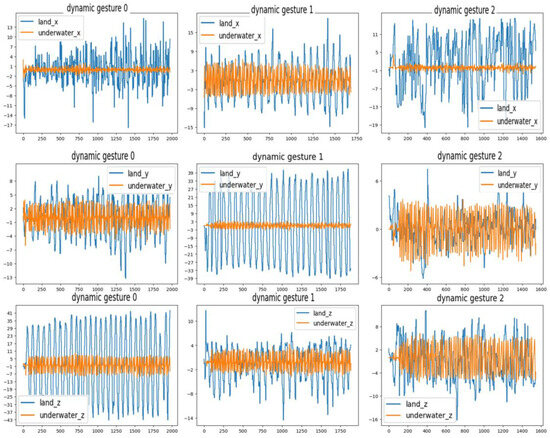 Smart-Data-Glove-Based Gesture Recognition for Amphibious Communication