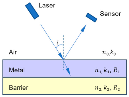 Endpoint Detection Based on Optical Method in Chemical Mechanical Polishing