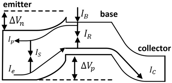 RF Characterization of GaAs HBT under Load Mismatch with Reverse Wave Injection Technique