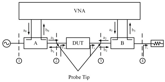 RF Characterization of GaAs HBT under Load Mismatch with Reverse Wave Injection Technique