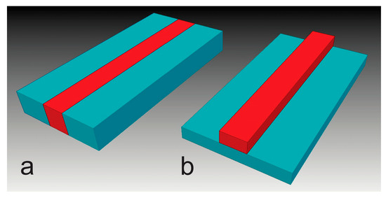 Printed Capillary Microfluidic Devices and Their Application in Biosensing
