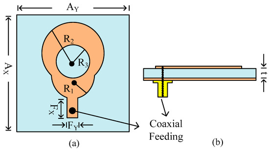 Mutual Coupling Reduction in Compact MIMO Antenna Operating on 28 GHz ...