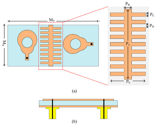 Mutual Coupling Reduction in Compact MIMO Antenna Operating on 28 GHz by Using Novel Decoupling ...