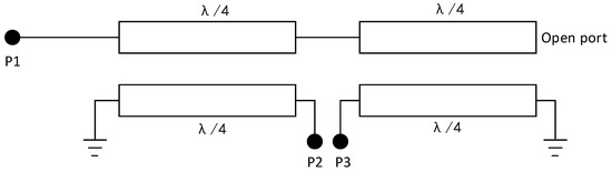 The Design of a 1–6 GHz Broadband Double-Balanced Mixer