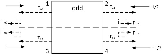 The Design of a 1–6 GHz Broadband Double-Balanced Mixer