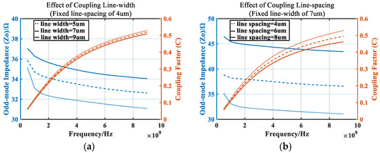 The Design of a 1–6 GHz Broadband Double-Balanced Mixer