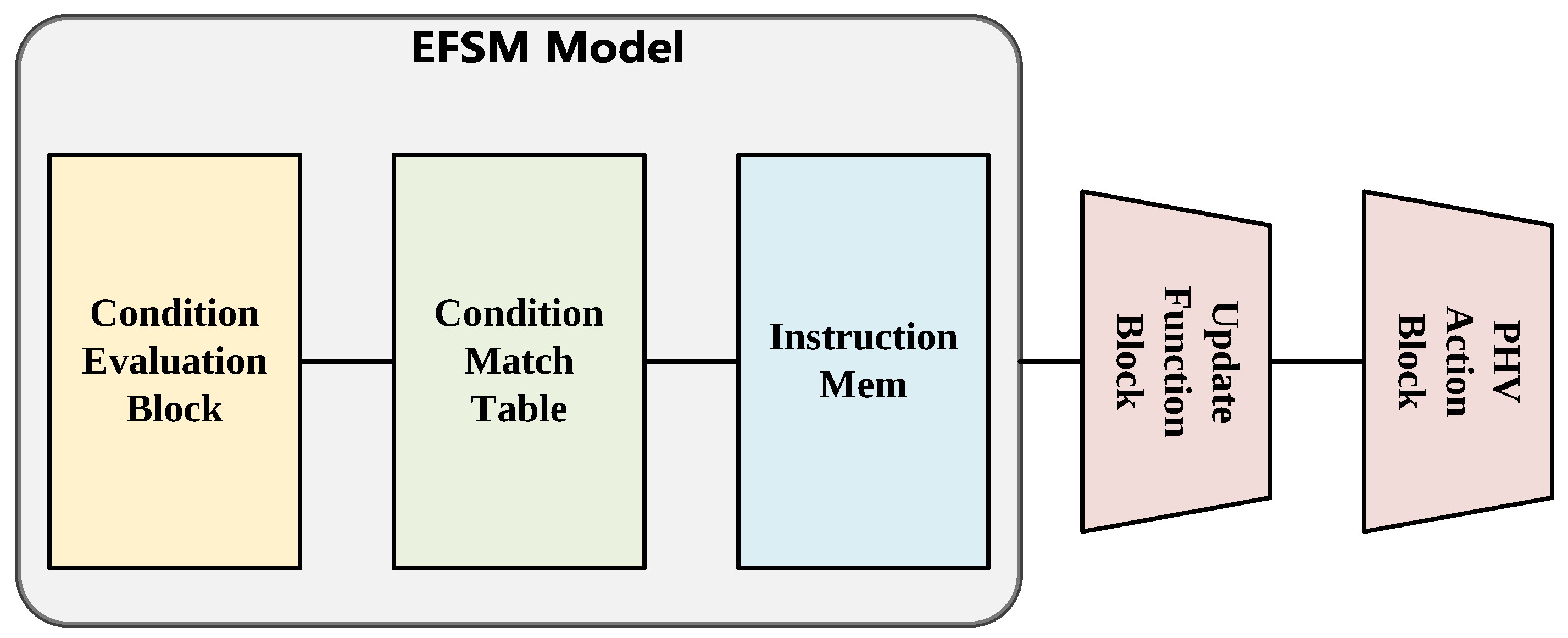 Micromachines | Free Full-Text | An FPGA-Based High-Performance Stateful Packet Processing Method