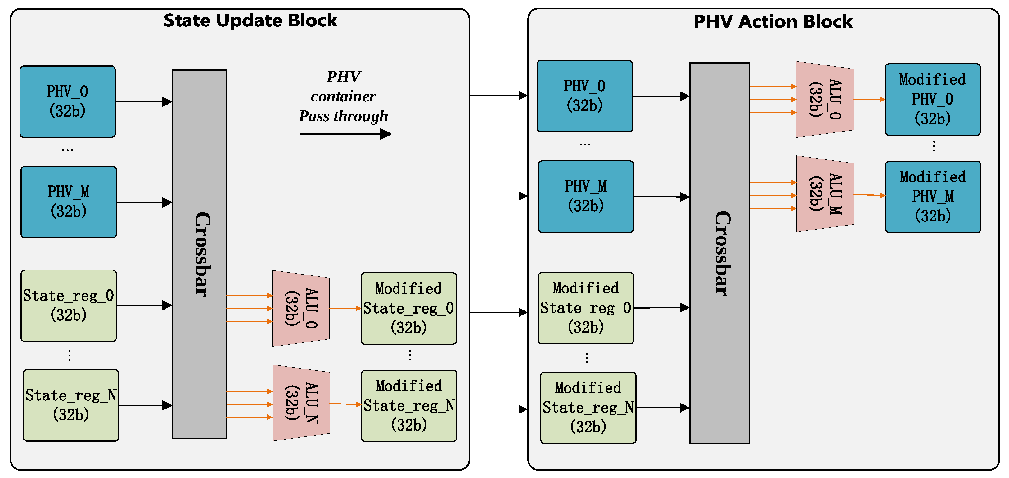 Micromachines | Free Full-Text | An FPGA-Based High-Performance Stateful Packet Processing Method