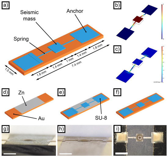 Printing MEMS: Application of Inkjet Techniques to the Manufacturing of ...