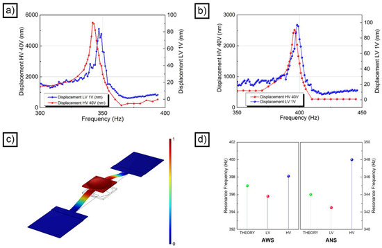 Printing MEMS: Application of Inkjet Techniques to the Manufacturing of ...