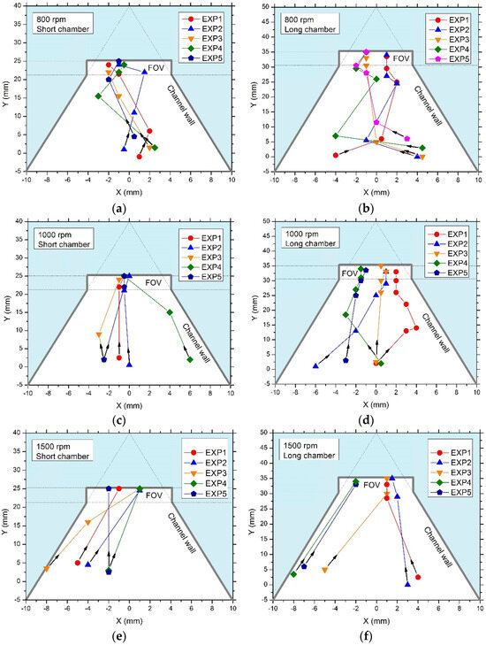 Micromachines | Free Full-Text | Enhancing the Yield of a Lab-on-a-Disk ...