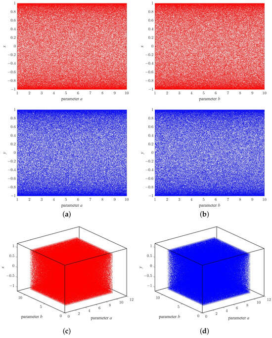 A Robust Memristor-Enhanced Polynomial Hyper-Chaotic Map and Its Multi-Channel Image Encryption ...