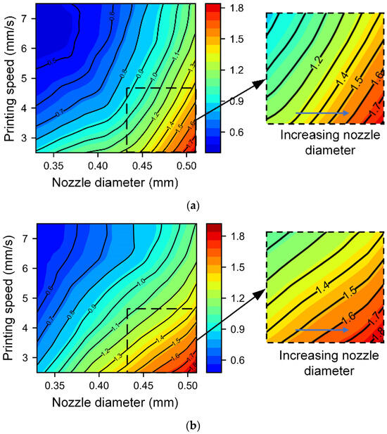 Material Extrusion Filament Width and Height Prediction via Design of ...
