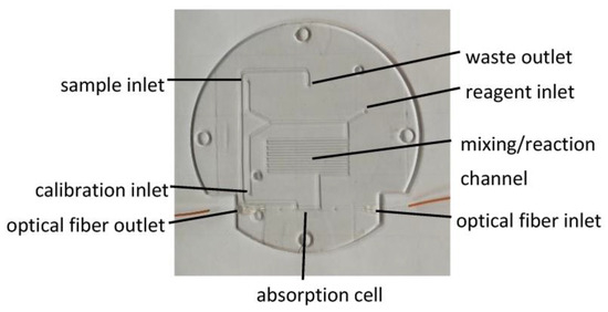 Deployable Lab-on-a-Chip Sensor for Colorimetric Measurements