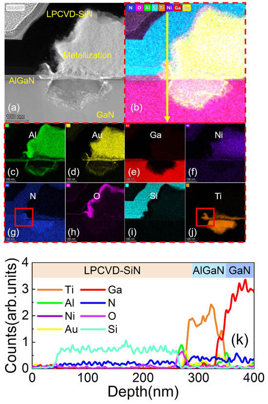 Comprehensive Comparison of MOCVD- and LPCVD-SiNx Surface Passivation ...