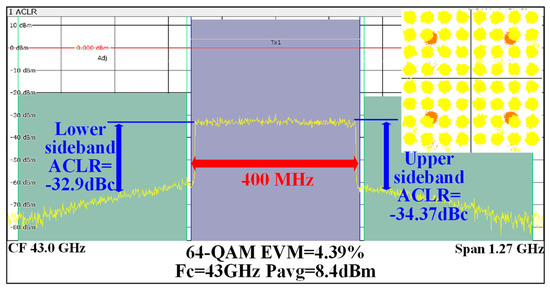 A 40–50 GHz RF Front-End with Integrated Local Oscillator Leakage ...
