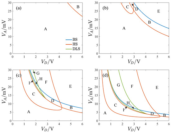 The Nonlinear Dynamics of a MEMS Resonator with a Triangular Tuning Comb